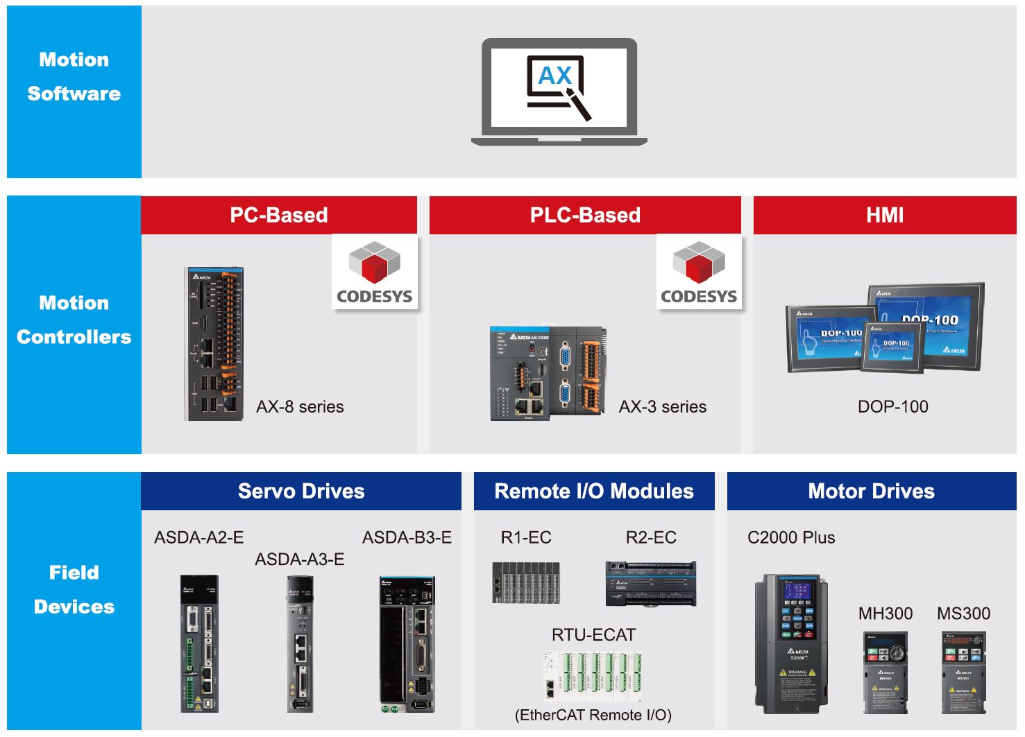 DIAStudio DIADesigner-AX